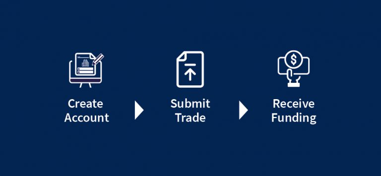 What is Trade Finance? An easy to understand guideline - Fundpark